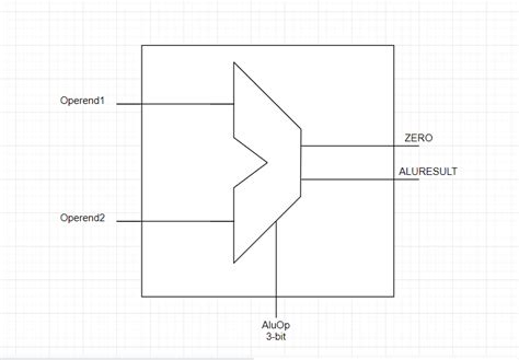 Simple 8 Bit Processor Design And Verilog Implementation Part 1 By Sathira Basnayake