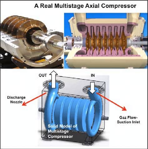 Centrifugal Compressor Download Scientific Diagram