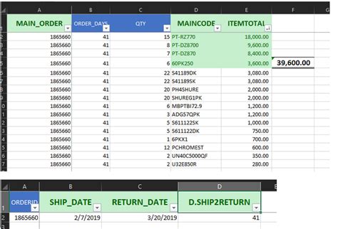 Grouping Sql Create Table By Orderid And Product Code Between Ship