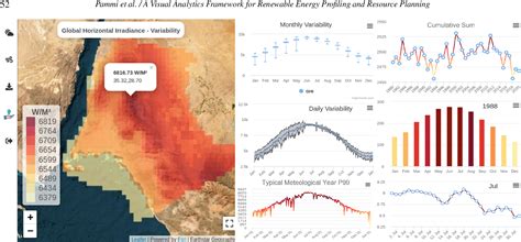 figure 2 from a visual analytics framework for renewable energy