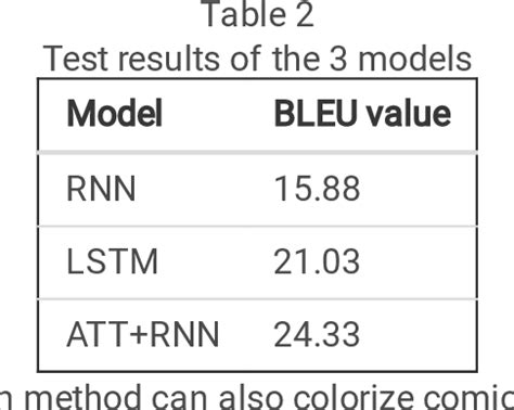 Table 2 From Digital Image Art Style Transfer Algorithm And Simulation