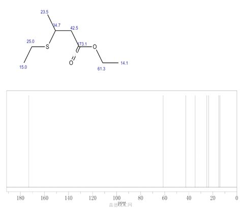 Butanoic Acid3 Ethylthio Ethyl Ester 90201 28 8 Wiki