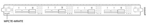 Mpc7e Mrate Junos Os Juniper Networks