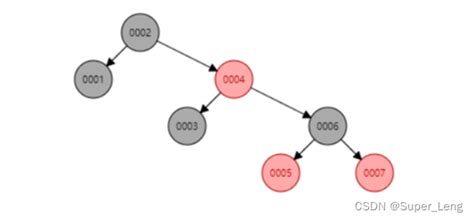 Mysql高频面试题（二）使用int自增主键后 最大id是10删除id 10和9再添加一条记录最后添加的id是几删 Csdn博客