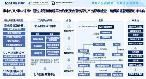 平安人寿数据中台建设实践 智源社区