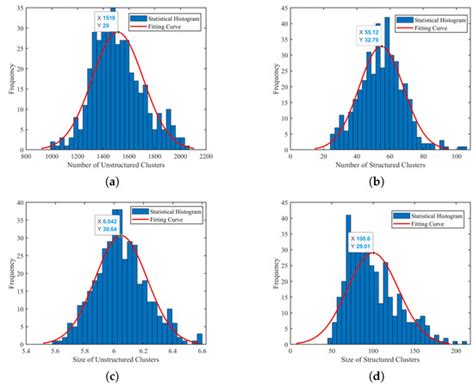Sensors Special Issue Efficient Intelligence With Applications In