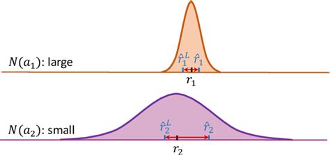 Figure 2 From Robust Offline Reinforcement Learning With Heavy Tailed Rewards Semantic Scholar