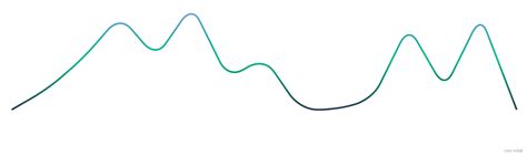 【vue】简洁优雅的火花线、趋势线vue 趋势图 Csdn博客