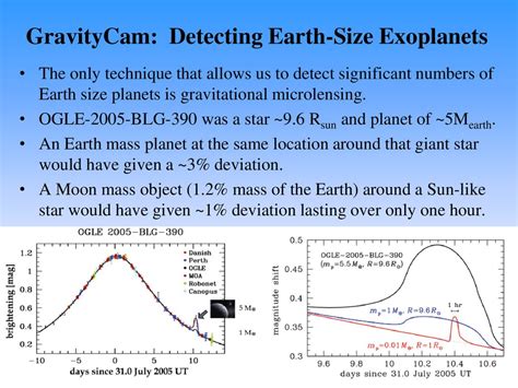 GravityCam Wide Field Imaging Surveys In The Visible From The Ground