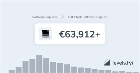 Full Stack Software Engineer Software Engineer Salary