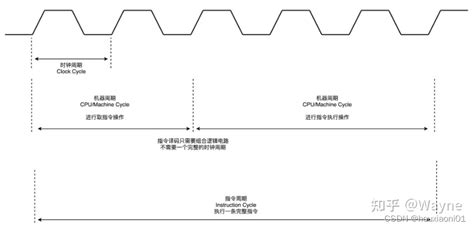 算力理解mips Dmips Mflops Tops Csdn博客