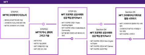 메타버스andnft 전문가의 창업 및 취업 실전 가이드 Coloso