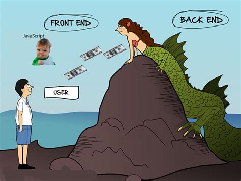 Here Is A Step By Step Guide On How To Integrate Stripe With A Nodejs