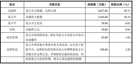 派克新材上交所上市：市值52亿 是玉丰家族为实控人 搜狐大视野 搜狐新闻