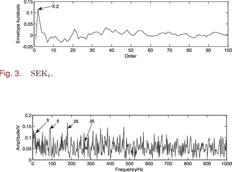 Figure 3 From A Bearing Fault Diagnosis Method Based On Enhanced Singular Value Decomposition