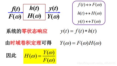 信号与系统第三章复习 信号与系统门函数 csdn博客