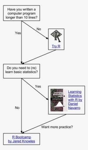 How To Learn R Data Analysis PNG Image Transparent PNG Free