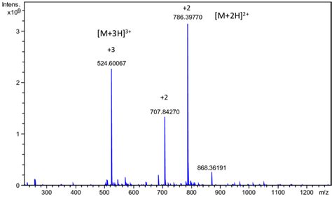 Full Scan Mass Spectrum Recorded By An Esi Ft Icr Ms System Download