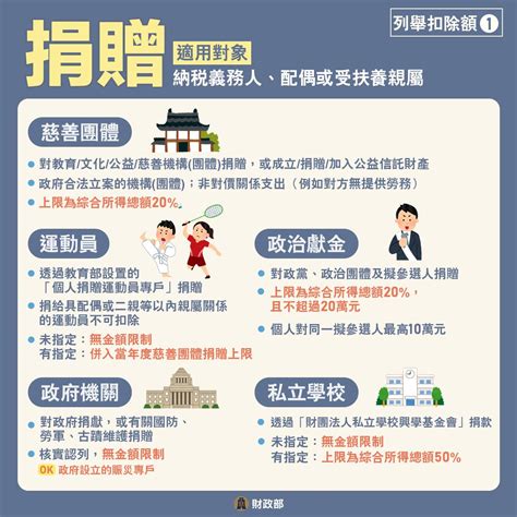 高雄國稅局 稅務e達人 得獎粉絲參加時已留資料，請不用再回覆 相機得主請將”身分證正反影本”mail至活動小組信箱 Ntbk