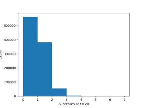 Non Symmetric Confidence Intervals For Bounded Integer Distribution