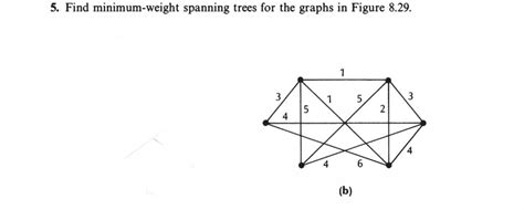solved 5 find minimum weight spanning trees for the graphs