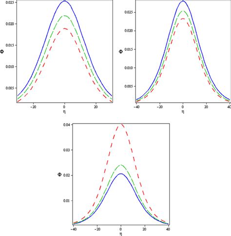 Weakly Relativistic Effect On The Electrostatic Ion Acoustic Solitary