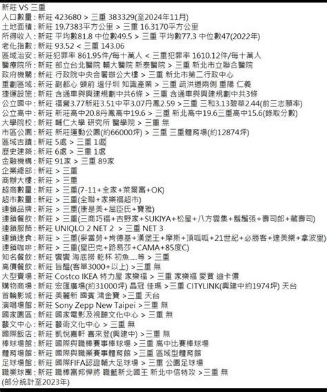 閒聊 塭仔圳重劃區 看板home Sale Ptt網頁版