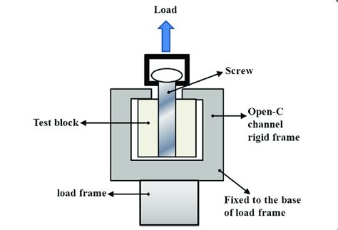 Schematic Of Test Configuration Download Scientific Diagram