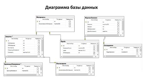 Технология разработки и защиты баз данных презентация онлайн