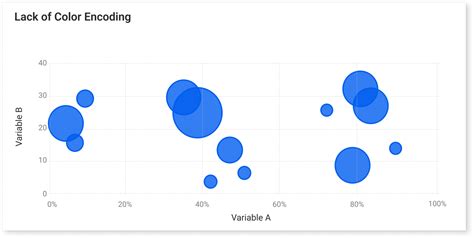 The Function Of Color In Data Viz A Simple But Complete Guide