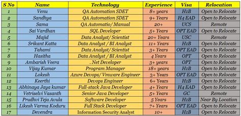 Pranay Vivek On Linkedin Qamanualtester Qaautomationengineer Qatester Qatesting Sdet