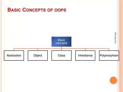 basic concept of object oriented programming ppt