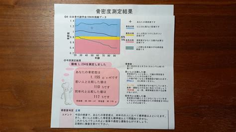 【50才を過ぎてなお】若者より「10％」骨密度が高い理由とは？ どくとるのたまご 聴講記