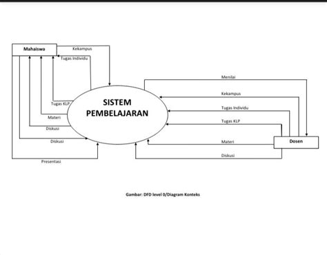 Uml Use Case Antara Mahasiswa Dan Dosen Mauani 92 Medium