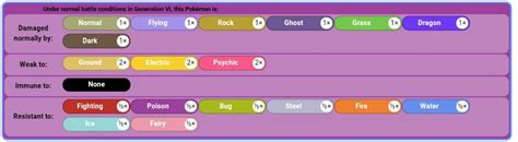 Toxapex Wiki Pokémon Amino