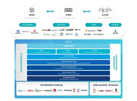 Sodacon Soda Foundation Unveils Data Framework Release And Ecosystem Initiative StorageNewsletter