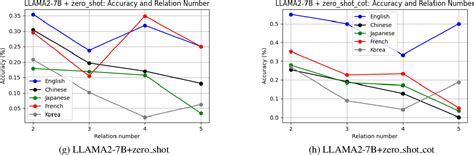 figure 1 from exploring the limitations of large language models in