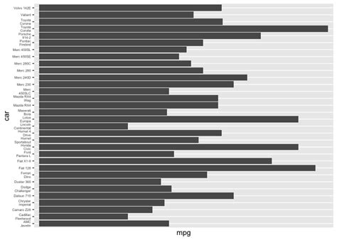 R Line Height Spacing For Text In Ggplot Stack Overflow
