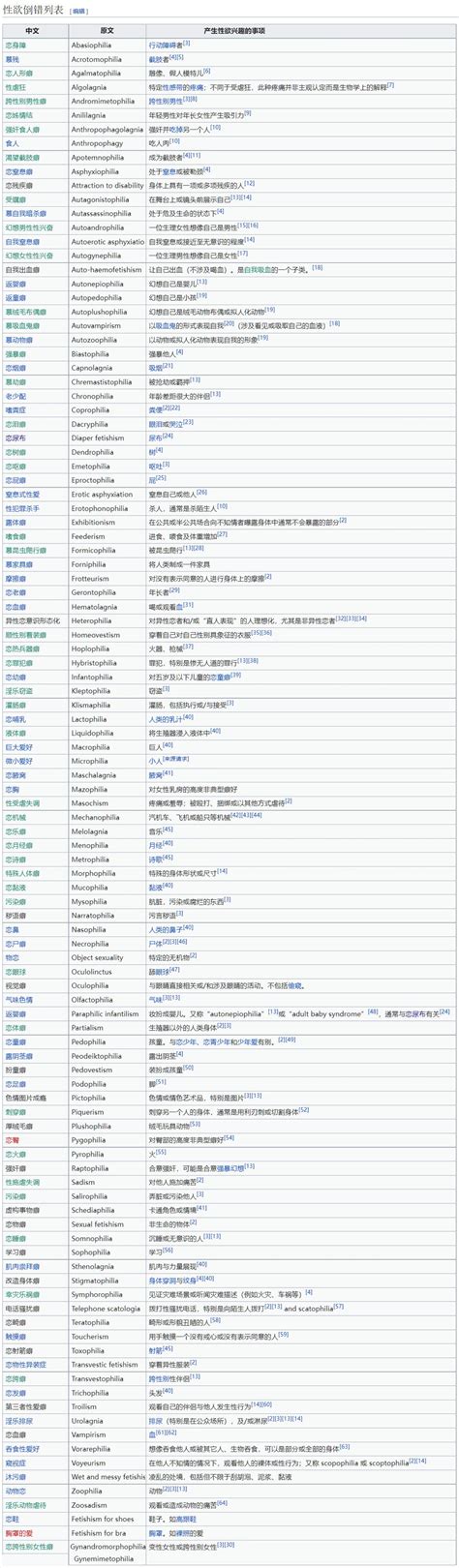 Fetish性癖列表 涨姿势