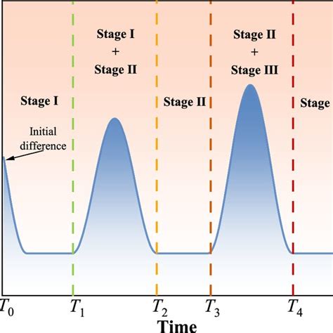 Overview Of The Proposed Coating Degradation Modeling And Reliability Download Scientific