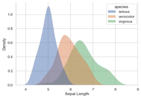 Do Data Visualization With Seaborn And Matplotlib Using Python For Your