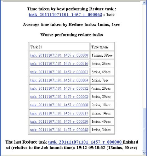 Hadoop Jobtracker Analyze Feature For The Reduce Tasks In A Job