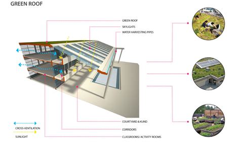 Ed Unity By Common Ground Practice Unbuilt Ideas