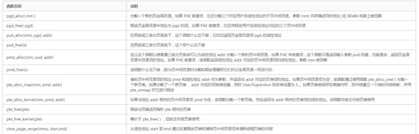 Linux Kernel:内存分页机制核心原理 知乎 Linux Kernel:内存分页机制核心原理 知乎