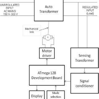 Block Diagram Of FLC Based Control System Download Scientific Diagram