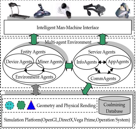 Modelling And Simulating Of Risk Behaviours In Virtual Environments Based On Multi Agent And