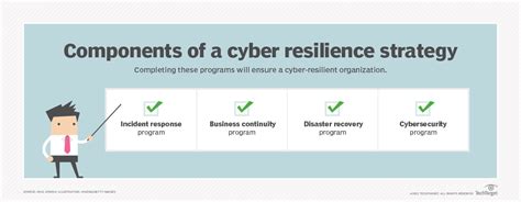 Cyber Resilience Strategy How To Build A Strong Framework Spectral