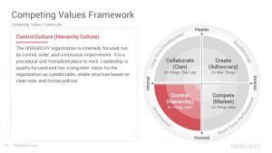 Competing Values Framework PowerPoint Template SlideSalad