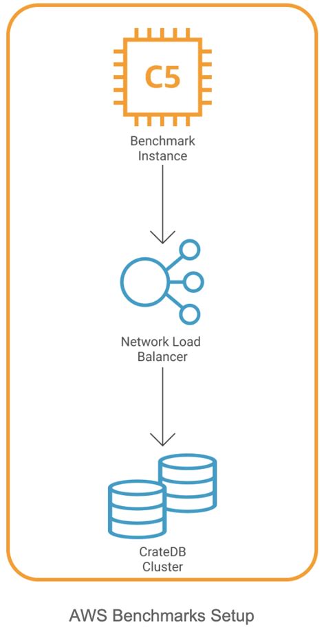 Cratedb Blog Ingesting With Cratedb