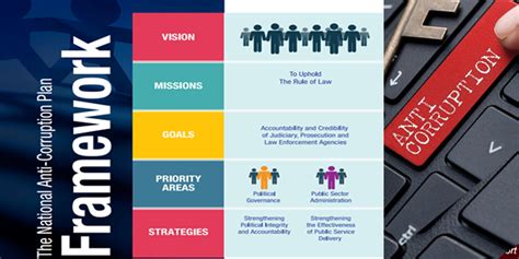 Malaysian Anti Corruption And Bribery Act Learning Solutions Academy